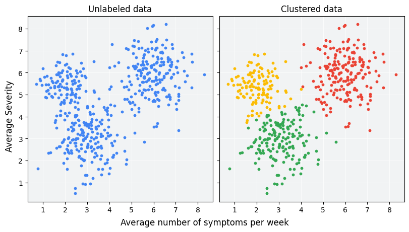Introduction au Clustering : Trouver les Groupes dans vos Données – Data Science
