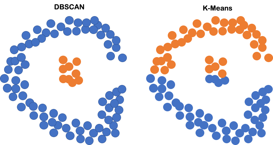 Formation En Data Science – Data Science