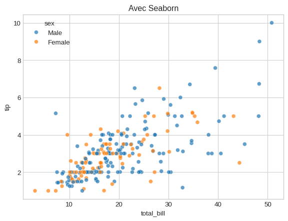 Maîtriser la Visualisation de Données avec Matplotlib et Pandas – Data Science