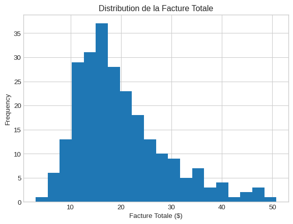 Maîtriser la Visualisation de Données avec Matplotlib et Pandas – Data Science