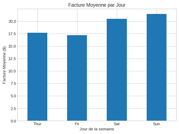 Maîtriser la Visualisation de Données avec Matplotlib et Pandas – Data Science