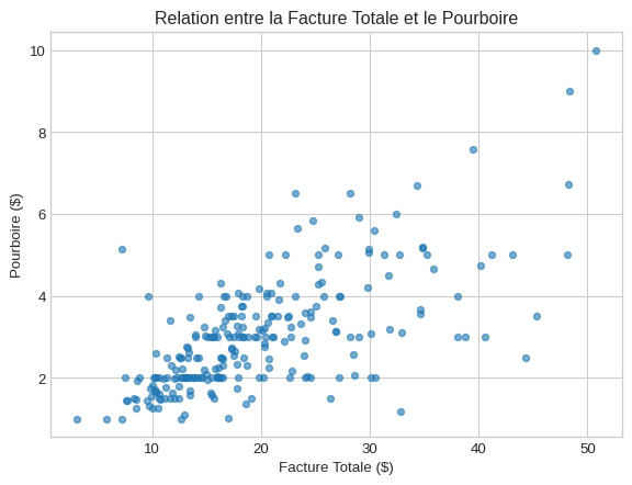 Maîtriser la Visualisation de Données avec Matplotlib et Pandas – Data Science