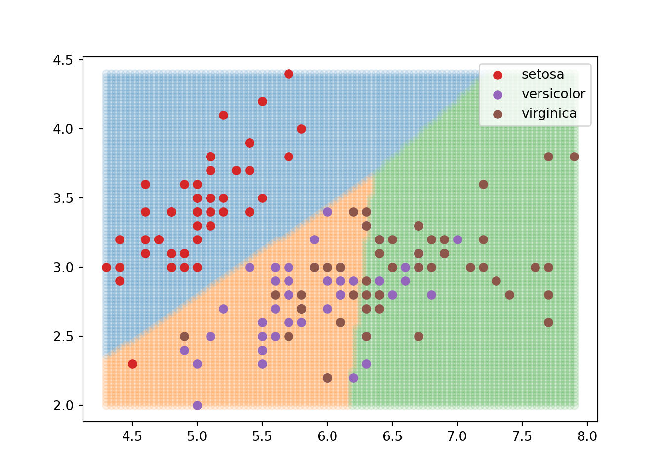 14 Analyse discriminante gaussienne – Learn Machine Learning