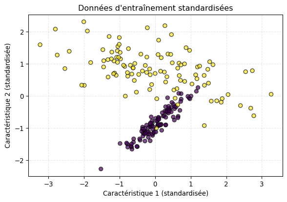 Un Guide Pratique de la Classification Binaire avec la Régression Logistique – Le.Labo.Data