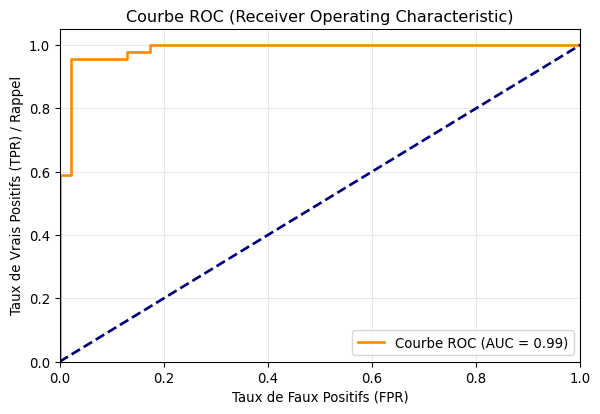 Un Guide Pratique de la Classification Binaire avec la Régression Logistique – Le.Labo.Data